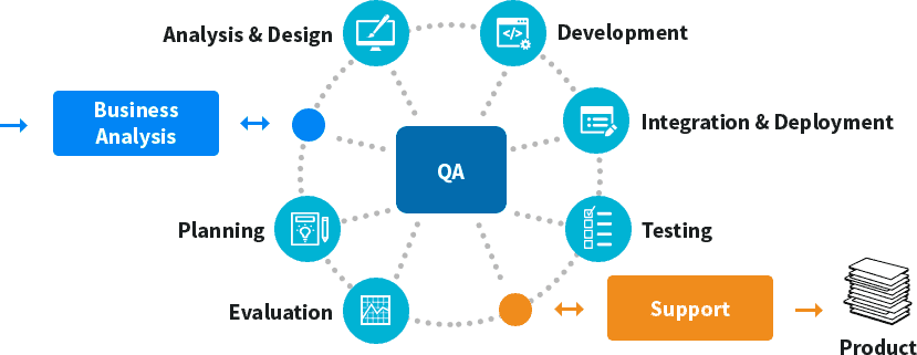 Custom Software Development Company| Qulix Systems