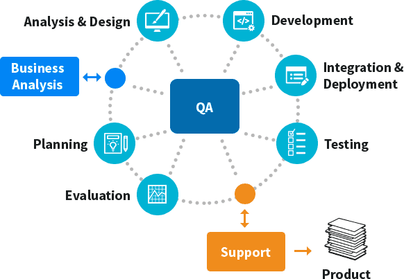 Custom Software Development Company| Qulix Systems