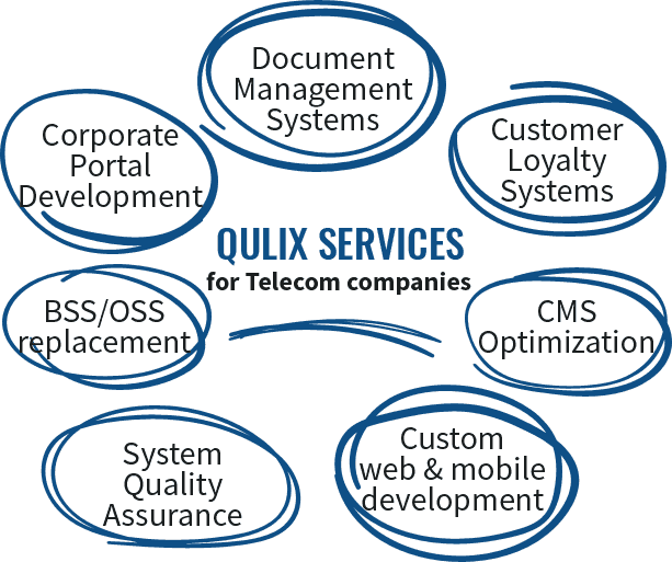 Telecom Software Development | Qulix Systems