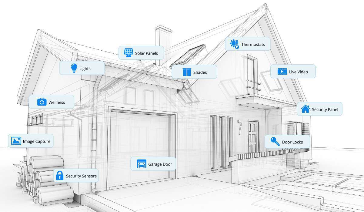 Best Smart Home Applications And Automation Systems