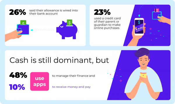 digital banking app development for generation z infographic teens ...