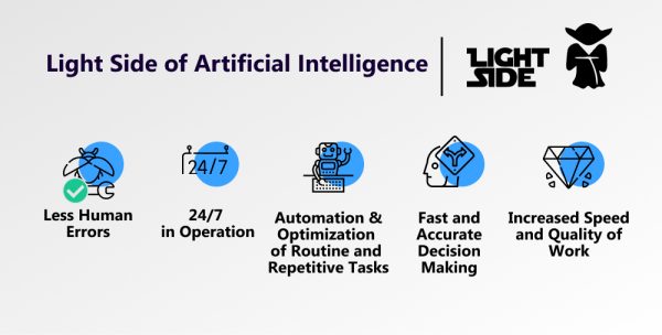 Benefits and Risks of Artificial Intelligence You Need to Know | Qulix ...