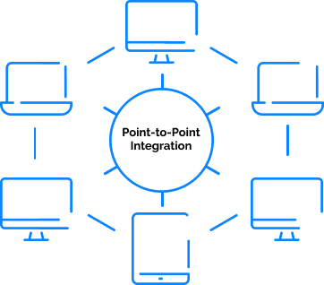 Software Integration | Qulix Systems