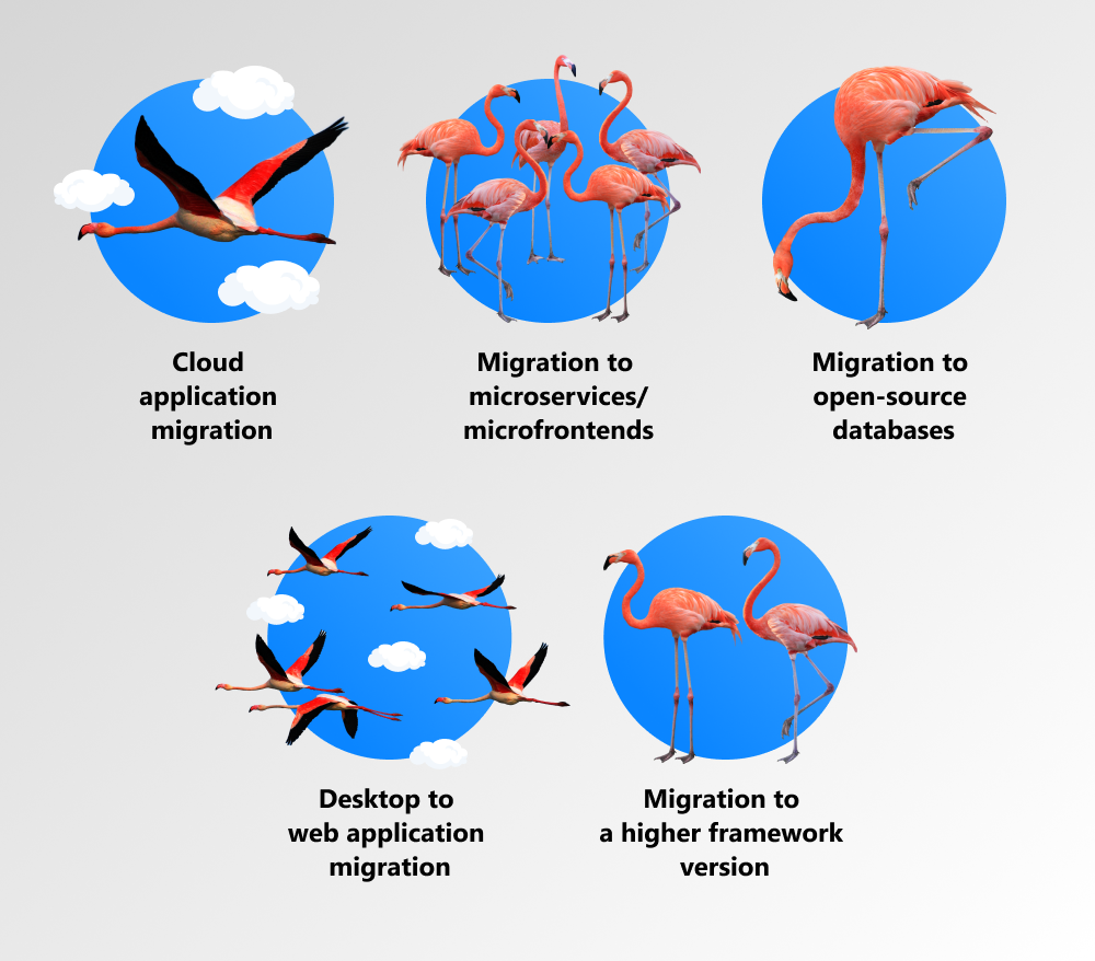 Application Migration: Definition, types and best practices |Qulix